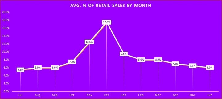 What To Do When Business is Slow - Allyn Lewis
